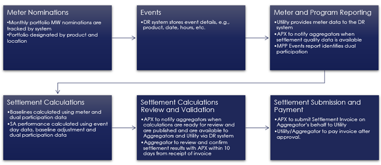 APX Settlements Process Overview – MarketSuite DR